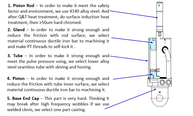 CUSTOM MADE CYLINDER - Buy CUSTOM MADE CYLINDER Product on Chengdu ...